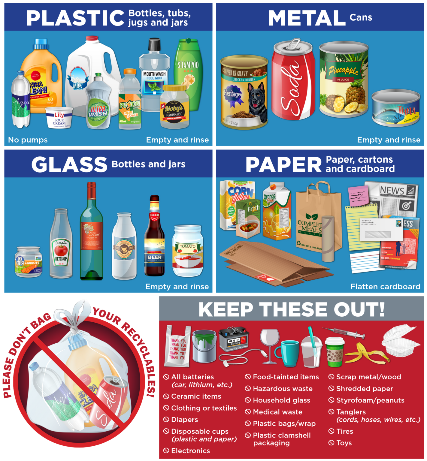 Recycling Preparation Curbie Curbside Management Asheville Recycling recycling-preparation-curbie-curbside-management-asheville-recycling