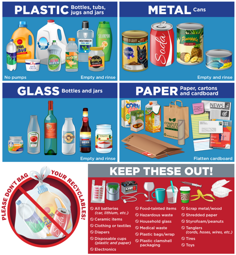 Recycling Drop-off Centers – Curbie – Curbside Management Asheville ...